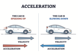 The Dynamics of Cornering. How to Take a Corner Dynamics of Cornering
