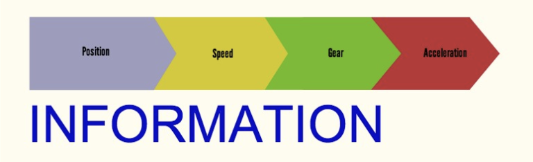 The System of Car Control - Simply Applied