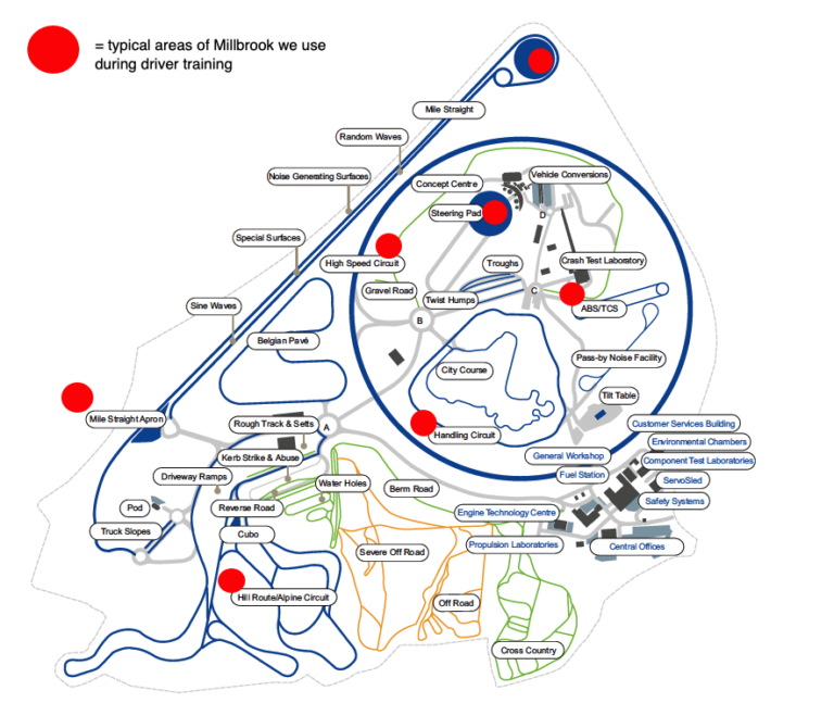Millbrook Driver Training