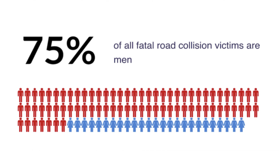 Road Fatality Infographics by Continent The 7th UN (United Nations ...